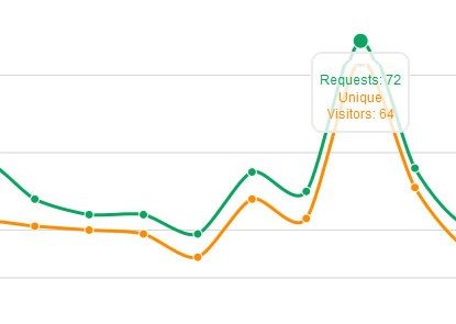 Mobile Coupons with QR Codes | qrd°by